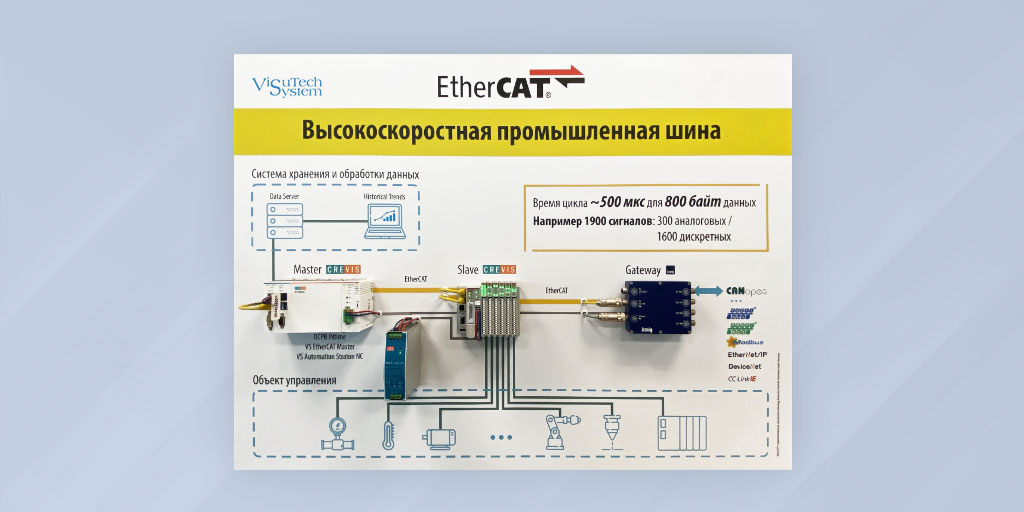 Industrial network in microsecond range - Visutech System